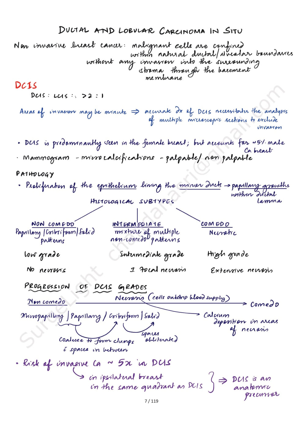 BREAST ANATOMY - Surgery Notes GMC – GROVER DOCUMENTATION