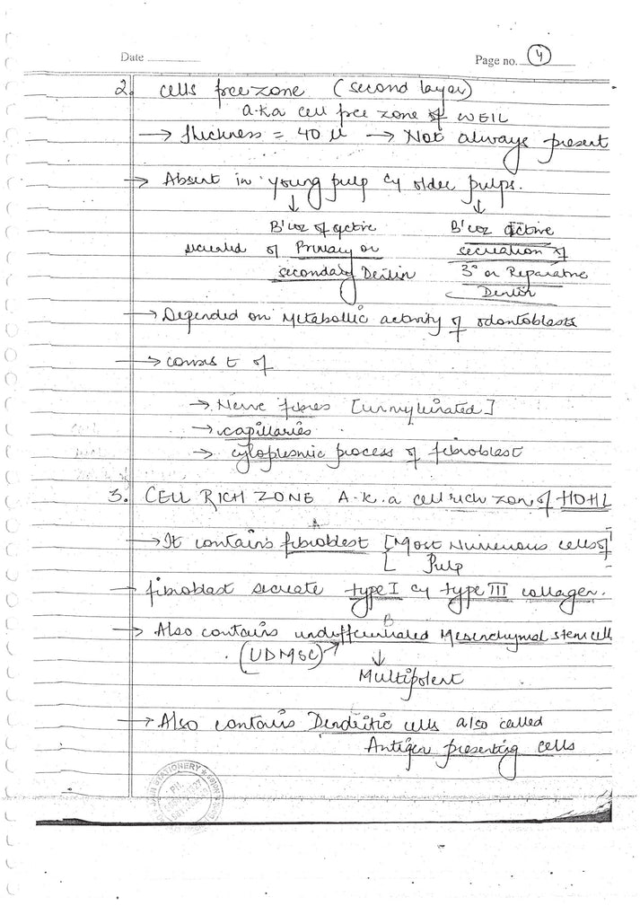 DENTAL ANATOMY AND DENTAL HISTOLOGY - BDS Dental Notes – GROVER ...